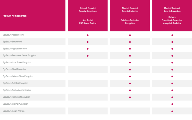 Matrix42 - EgoSecure Data Protection - innomea