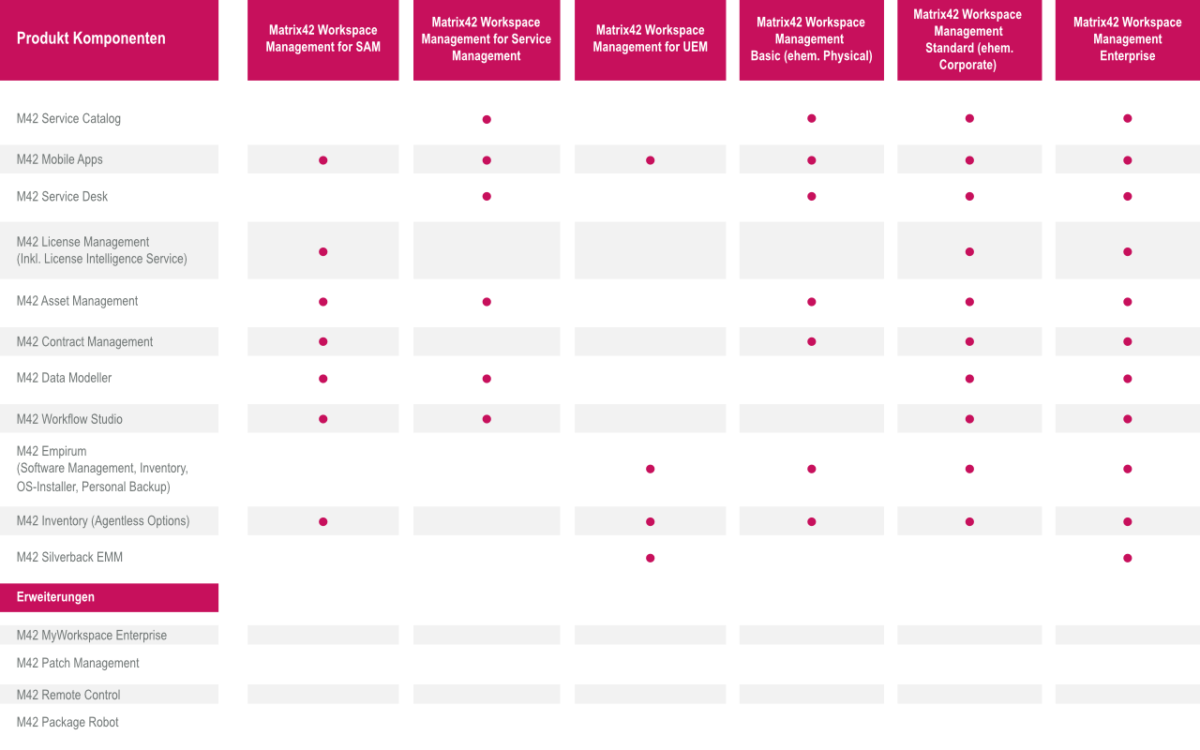 Matrix42 - EgoSecure Data Protection - innomea